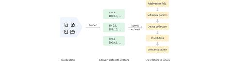 Sparse Vector Milvus Documentation