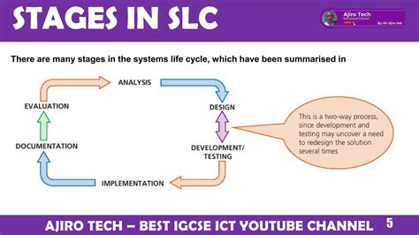Igcse Ict The Systems Life Cycle Ajiro Tech Pdf Computing