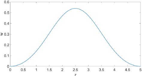 The Second Order Approximation Of Deflection 6 Download