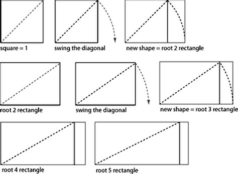 Umk Art And Culture Choosing Canvas Shapes 2 The Golden Ratio