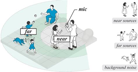Blog Samsung Research