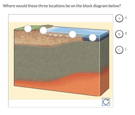 [solved] The Map Below Shows Three Locations Along A Passive Continental Course Hero