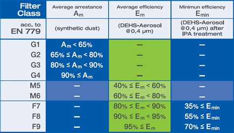 Standards Kalthoff Luftfilter Und Filtermedien Gmbh
