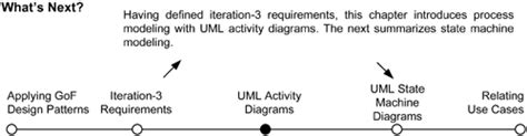 28 uml activity diagrams and modeling applying uml and patterns an