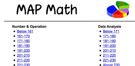 Map Test 2nd Grade Come Learn With Us