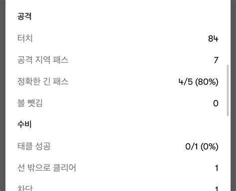 충격적인 오늘자 김민재 스텟 ㄷㄷㄷㄷ 포텐 터짐 최신순 에펨코리아