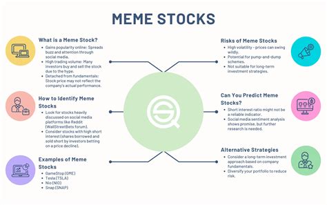 Meme Stock Trading Strategy Explained And Backtested