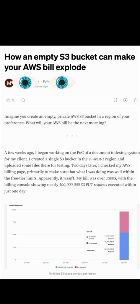 Manish Verma On Linkedin How An Empty S3 Bucket Can Make Your Aws Bill
