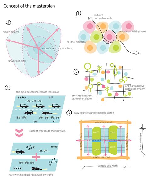 Modular Housing System 2011 Thesis Project Msc Behance