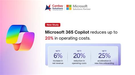 Cambay Solutions On Linkedin Businessgrowth Aipowered Microsoftcopilot Innovation…