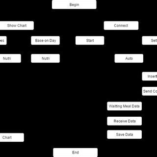 Mobile Application Flowchart Download Scientific Diagram