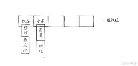 javase 数组 java 数组初始化长度 csdn博客