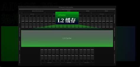 gpu结构解析 硬件结构学习 gpu sm csdn博客