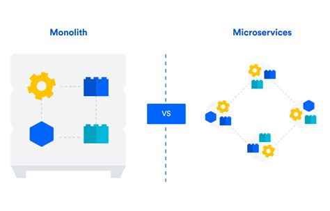 Mastering Python Garbage Collection A Deep Dive Into Memory Management By Karim Mirzaguliyev