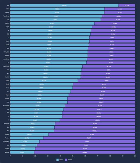 stackoverflow developer survey 2022 siddharth s space
