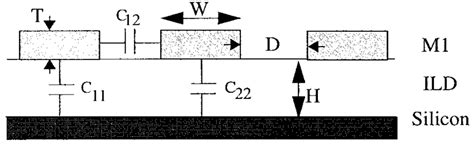 Cross Section Of An Interconnect Structure Download Scientific Diagram