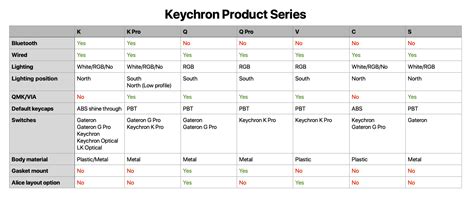 Keychron Product Series Cheatsheet R Keychron