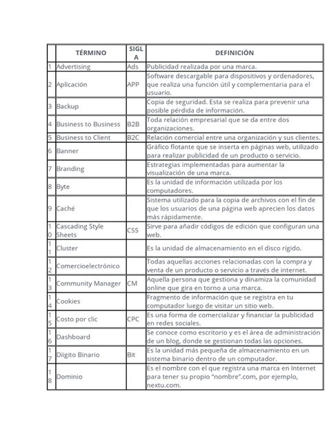 Términos Hi Tech Pdf Red De Computadoras Servidor Computación