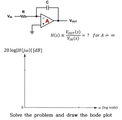 Solved ForA Solve The Problem And Draw The Bode Plot Chegg
