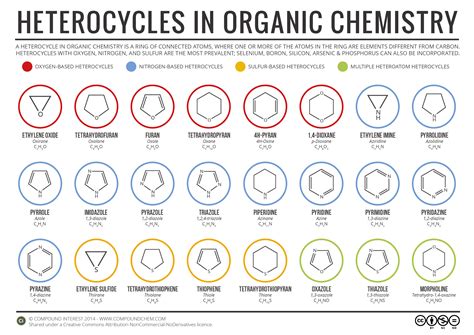 Compound Interest A Guide To Simple Heterocycles In Organic Chemistry