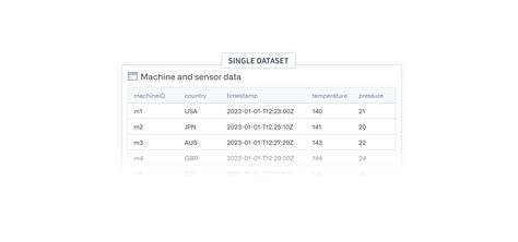 time series time series setup set up a time series palantir