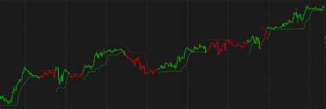 Supertrend Indicator By Mobius For Thinkorswim Usethinkscript Community