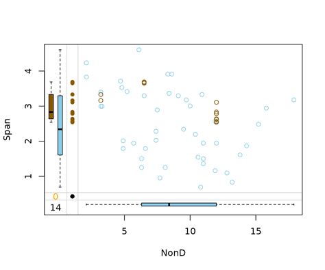 Donor Based Imputation Methods • Vim