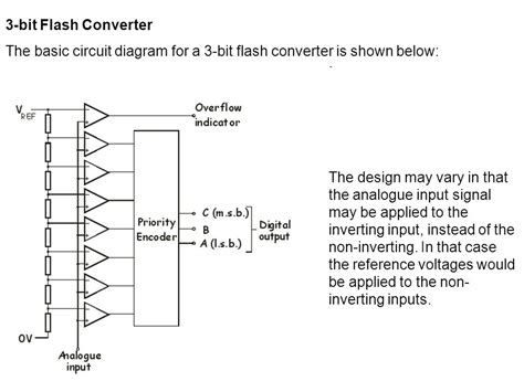 3 Bit Flash Adc Circuit Diagram Circuit Diagram