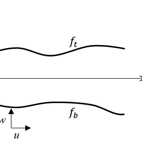 Illustration Of A Two Dimensional Fracture With A Slowly Varying