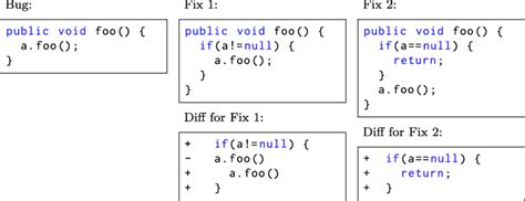 Example For A Bug Fix Where A New Condition Is Added In Fix The Download Scientific