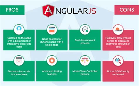 React Vs Angular Vs Vue Select The Best Technology For Your Web App
