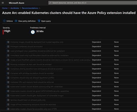 Azure Arc Kubernetes And Azure Defender Cloud For Containers With