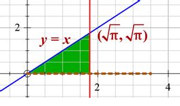 Consider The Following Double Integrals Int Sqrt Pi Int Y Sqrt Pi Cos X Dxdy A