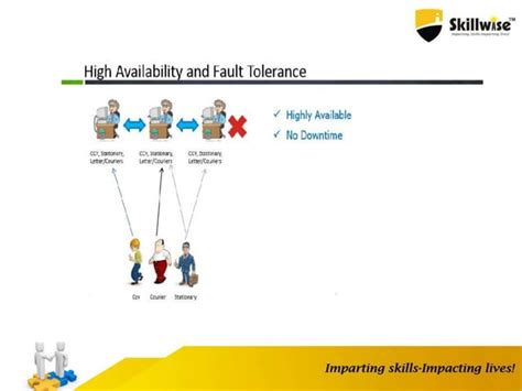 Cassandra Ppt 1 Pptx Databases Computer Software And Applications