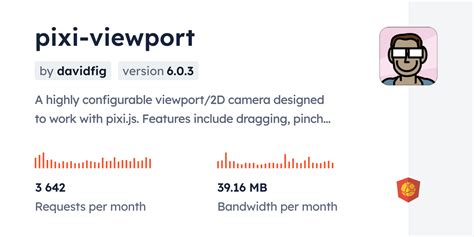 Pixi Viewport Cdn By Jsdelivr A Cdn For Npm And Github