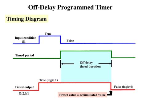 PPT Programmable Logic Controllers Third Edition PowerPoint Presentation ID 333974