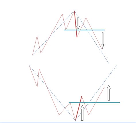 Forex Analysis Zig Zag Trading Strategy