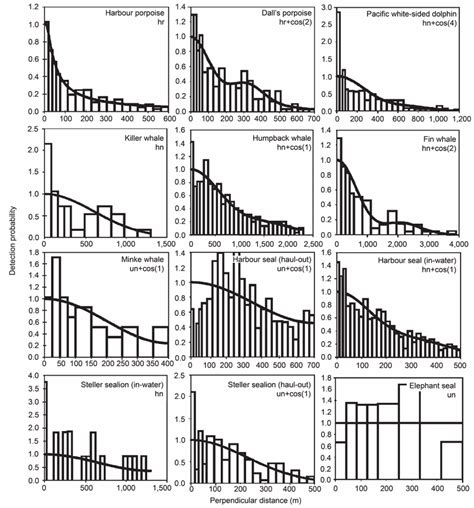 Detection Functions For Marine Mammal Species Generated Using
