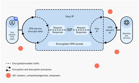 VoIP Hacking Most Common Types Prevention Strategies