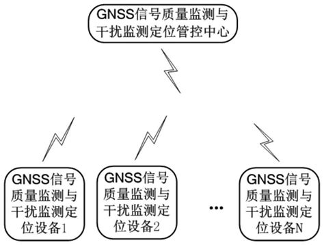 Gnss Signal Quality Monitoring And Interference Monitoring Positioning System And Method