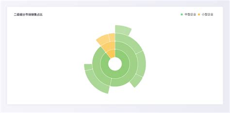 7个实用技巧，教你搞定可视化图表 设计每日一贴 北京兰亭妙微 Ui设计公司