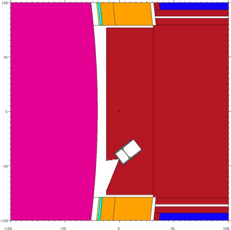 Horizontal Cut Image Of Top View Of Irvb In Iter Port Plug Mcnp Model Download Scientific