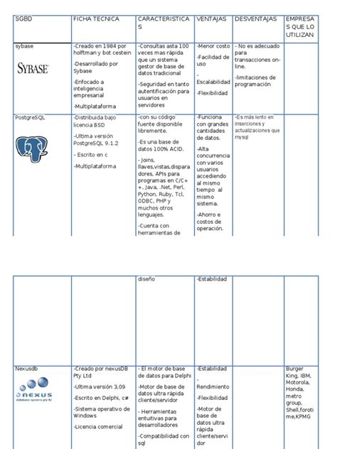 Cuadro Comparativo Mysql Sql