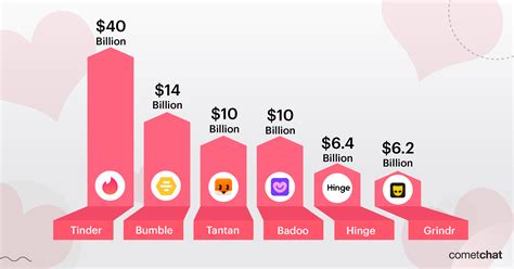 Building Your Own Dating App A Step By Step Guide