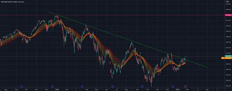 Exponential Moving Averages Indicator By Nilosedge TradingView