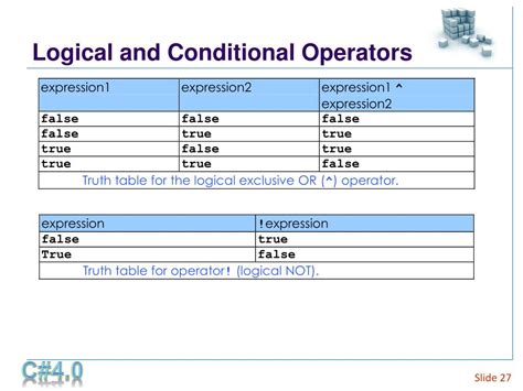 Ppt Understanding C Data Types And Control Structures Powerpoint