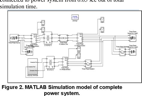 Figure 1 From Matlab Simulation Model Of Fuel Cell Based Power System