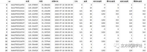 【数据分享】11个城市的出租车（网约车）数据（免费获取） 电动出租车 数据 csdn博客