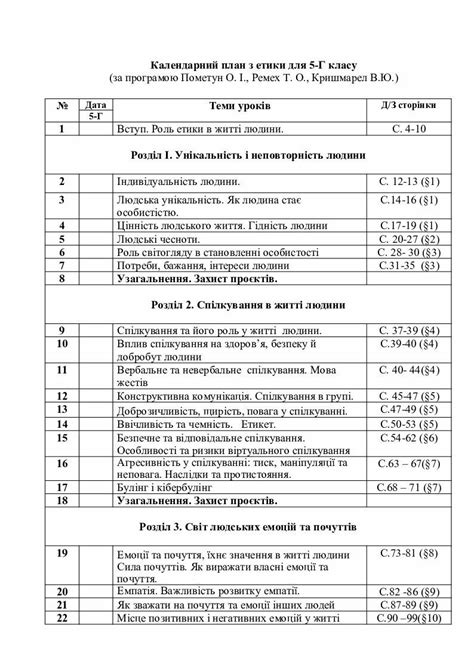 КАЛЕНДАРНЕ ПЛАНУВАННЯ курсу Етика в 5 класі НУШ Презентація Етика