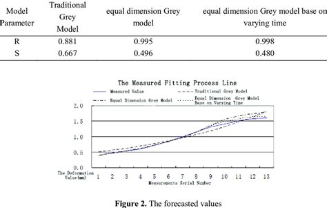 The Model Eigenvalue Download Table